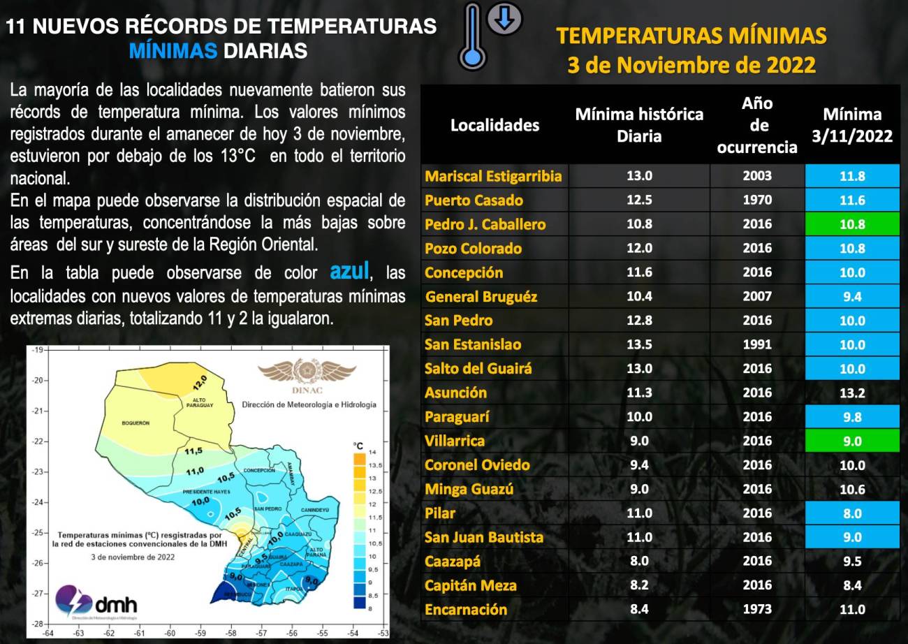 No cayó nieve pero hizo frío ra’e: 11 nuevos récords de temperaturas ...